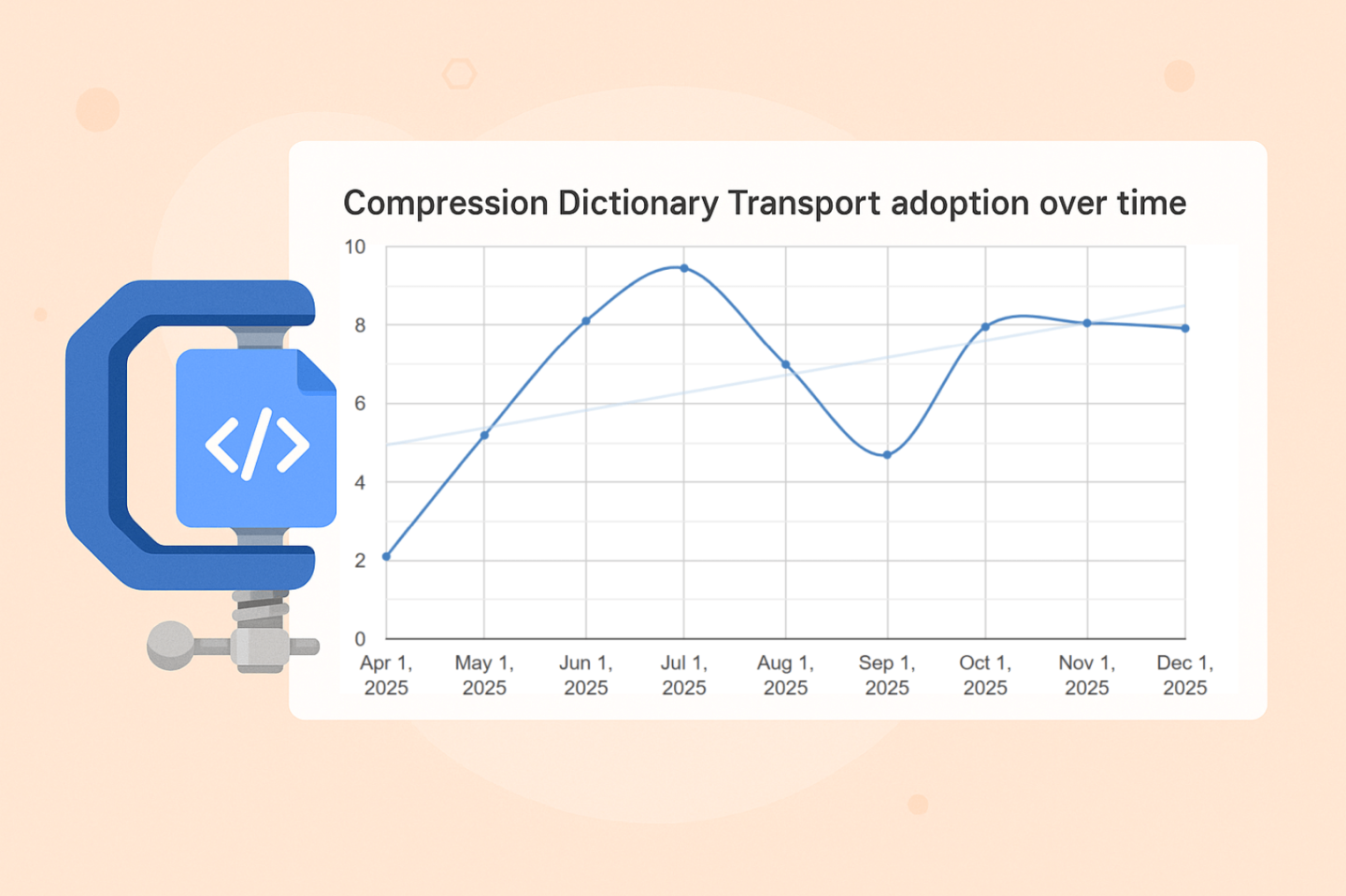 Smaller payloads and faster pages with Compression Dictionaries | RUMvision