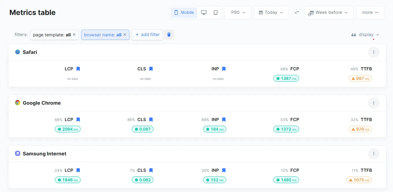 Safari tracking LCP is finally on the horizon: what’s changing and when | RUMvision