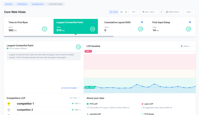 Features | RUMvision