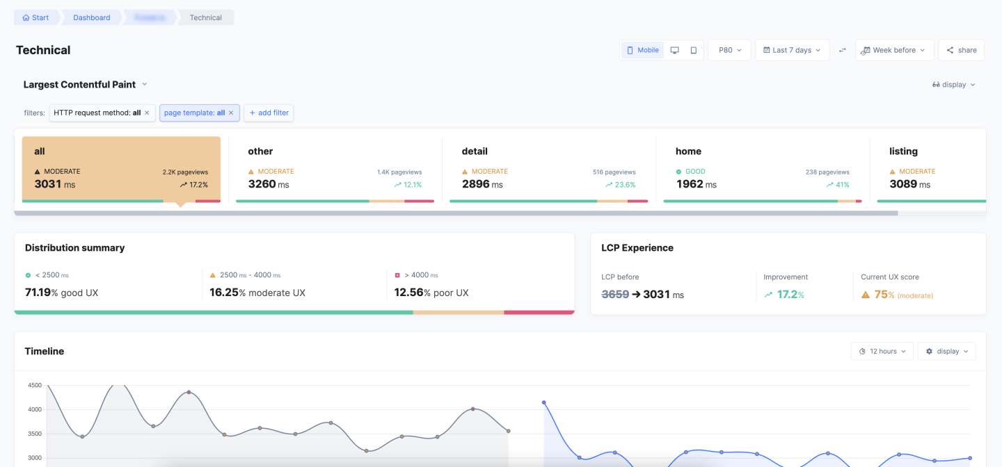 Technical (Help Center / Monitoring / Dashboards) | RUMvision